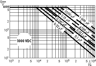 FKP 1 capacitors - WIMA – Competence in Capacitors