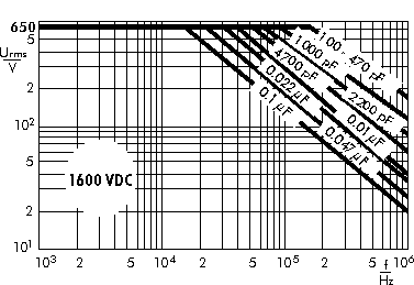 FKP 1 capacitors - WIMA – Competence in Capacitors